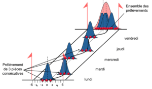 Comment calculer Cp, Pp, Ppk - Ellistat