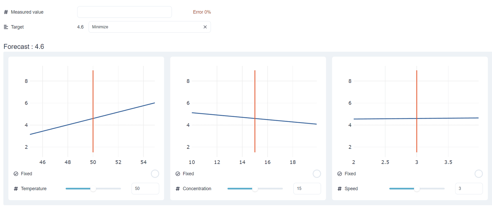 Analyse des résultats - Ellistat